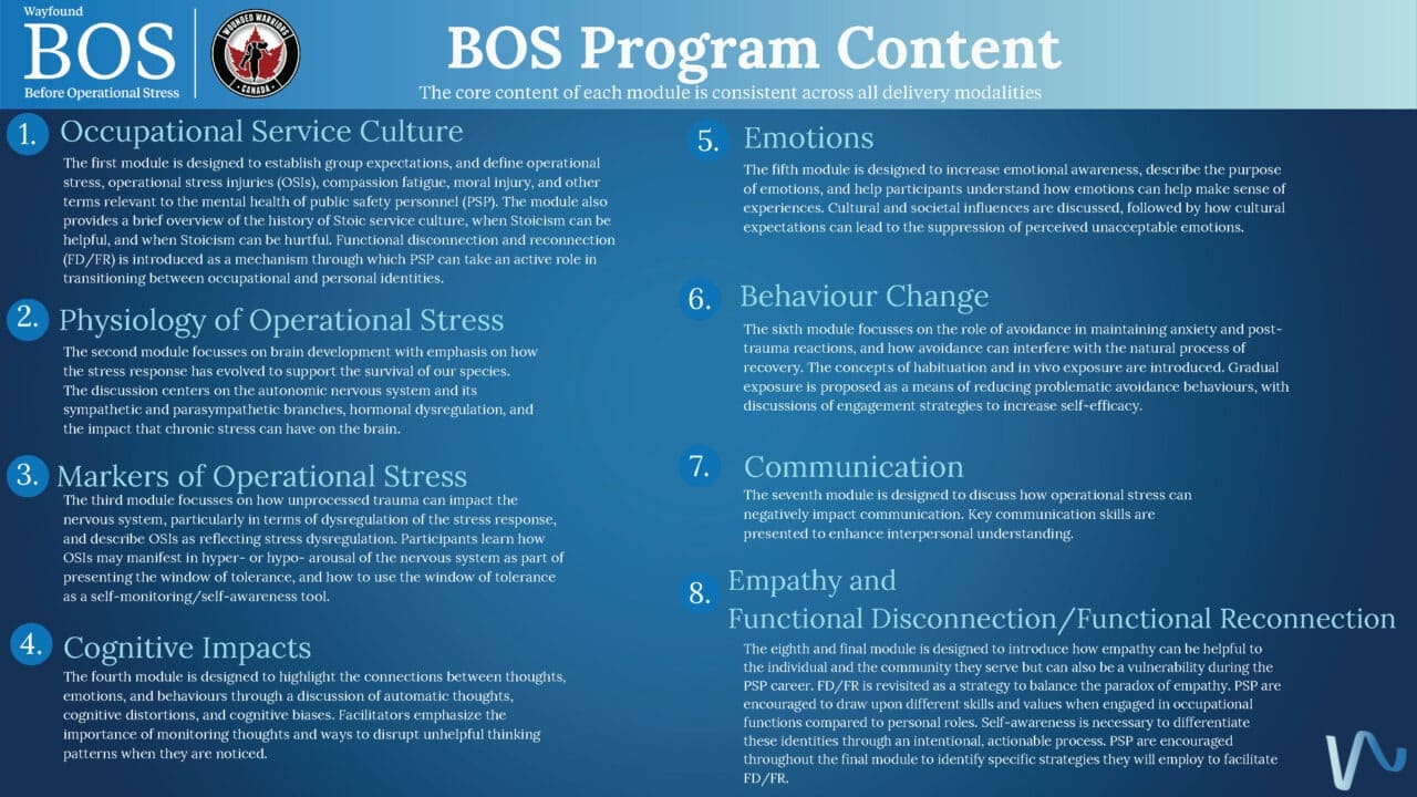Before Operational Stress (BOS)- Program | Wounded Warriors Canada