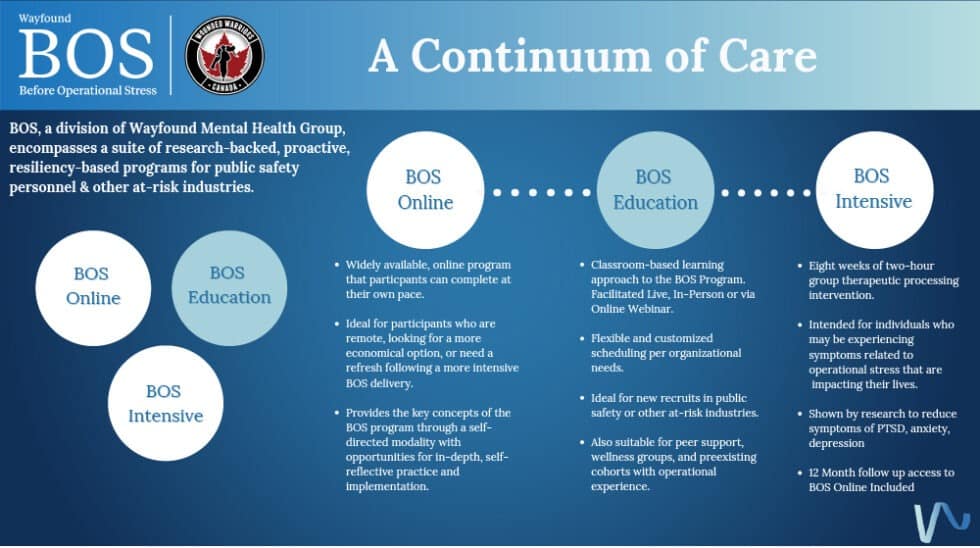 Before Operational Stress (BOS)- Program | Wounded Warriors Canada