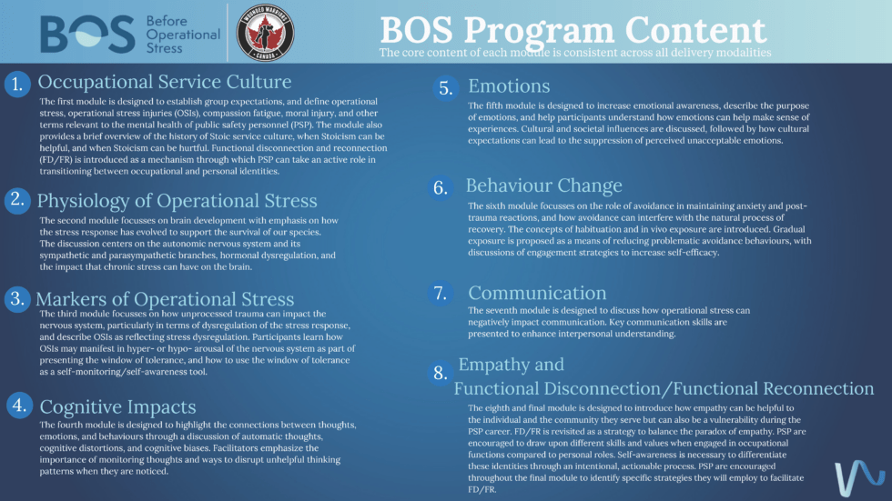 Before Operational Stress (BOS)- Program | Wounded Warriors Canada