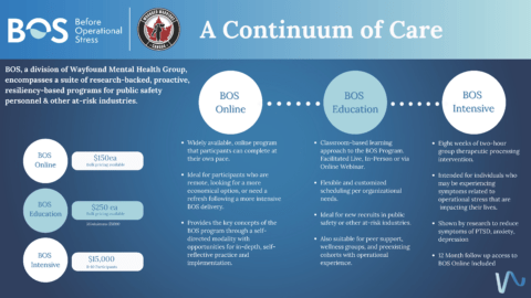 Before Operational Stress (BOS)- Program | Wounded Warriors Canada